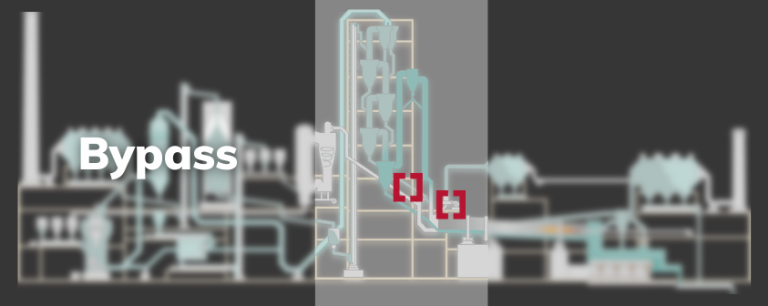 Bypass Gas Flow Optimization | Enhance Plant Efficiency - Promecon